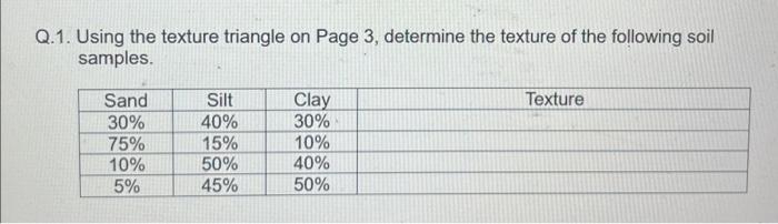 Solved Q.1. Using the texture triangle on Page 3 , determine | Chegg.com