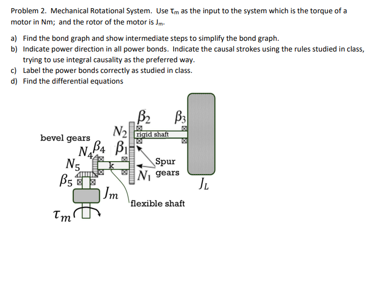 Problem 2. ﻿Mechanical Rotational System. Use | Chegg.com