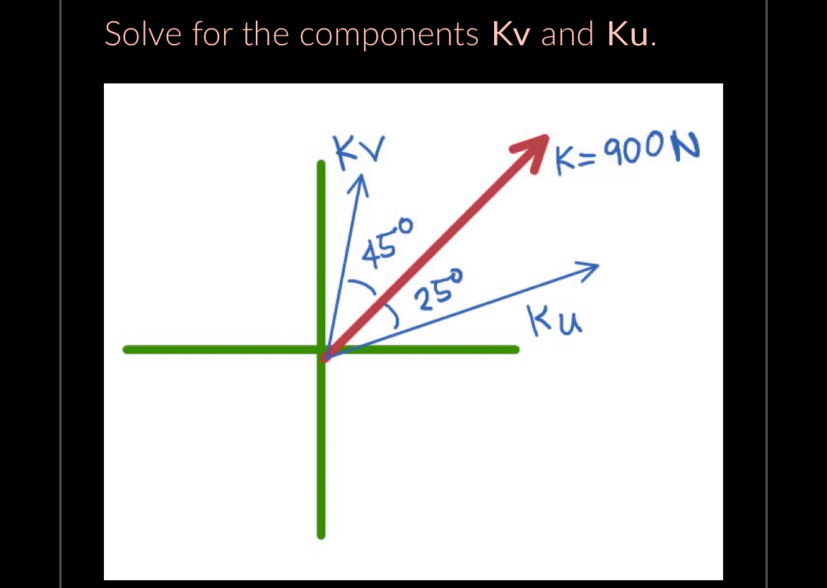 Solved Solve for the components Kv ﻿and Ku. | Chegg.com
