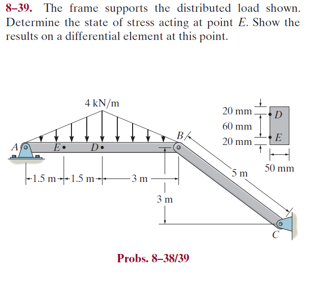 Solved 8-39. ﻿The frame supports the distributed load shown. | Chegg.com