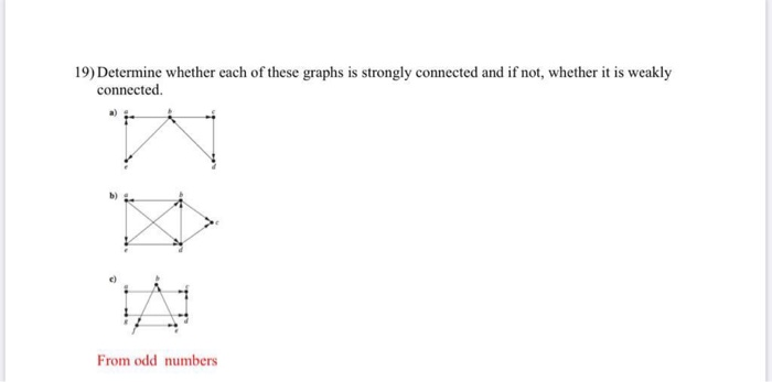 Solved 19) Determine whether each of these graphs is | Chegg.com