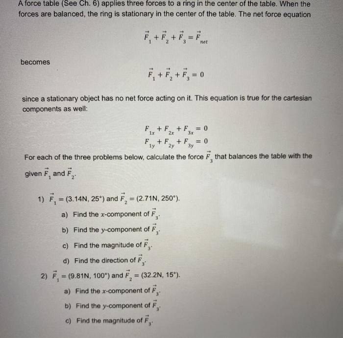 Solved A force table (See Ch. 6) applies three forces to a | Chegg.com