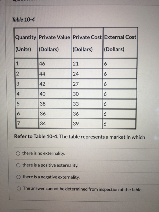 Solved Table 10-4 Quantity Private Value Private Cost | Chegg.com