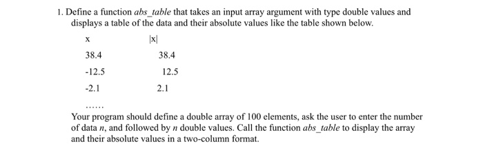Solved 1. Define a function abs_table that takes an input | Chegg.com