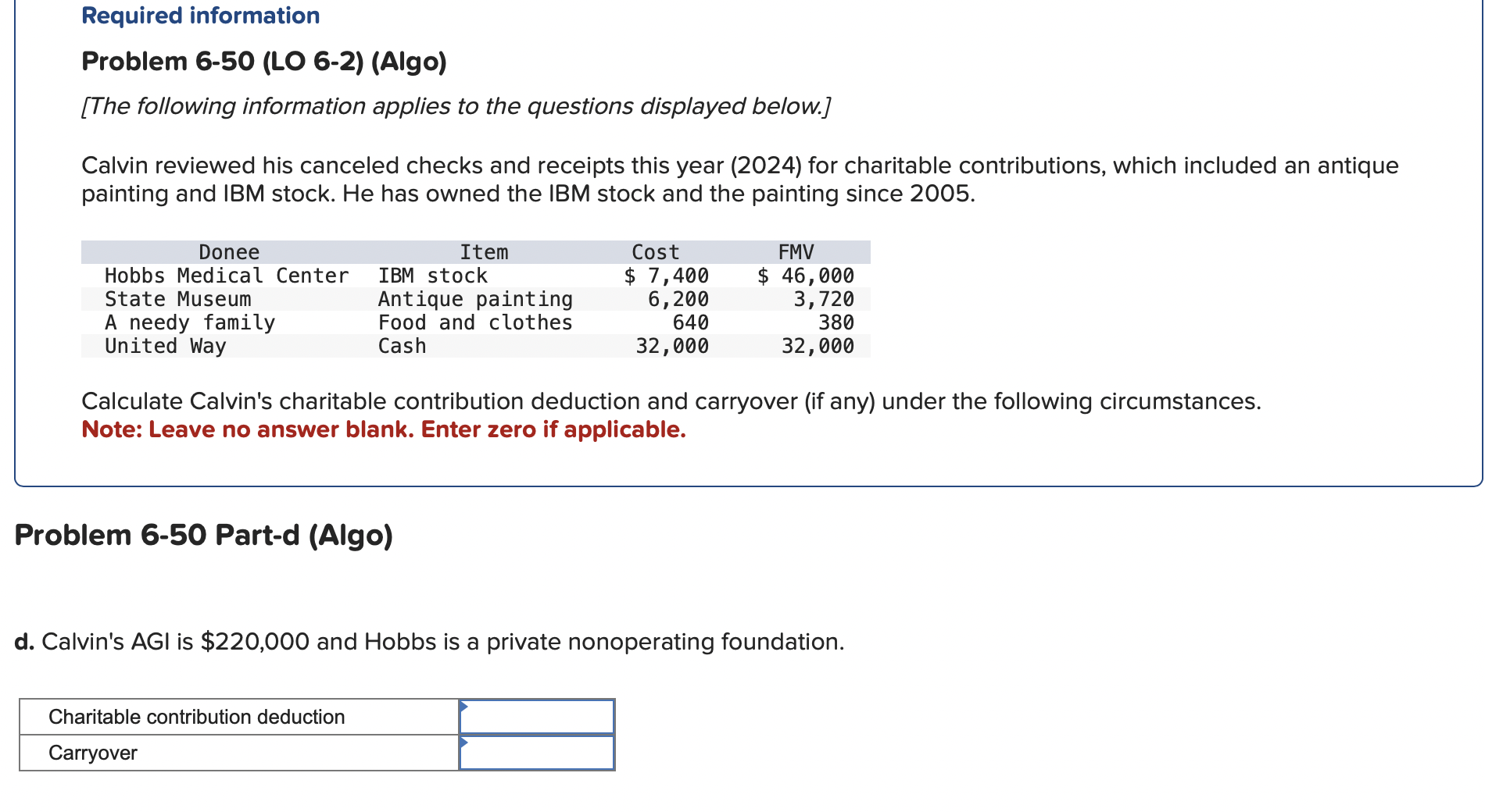 Solved Required information Problem 6-50 (LO | Chegg.com