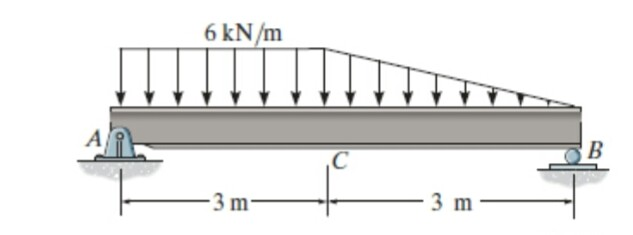 Solved Construct the shear force and bending moment diagrams | Chegg.com