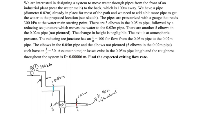 Solved We are interested in designing a system to move water | Chegg.com