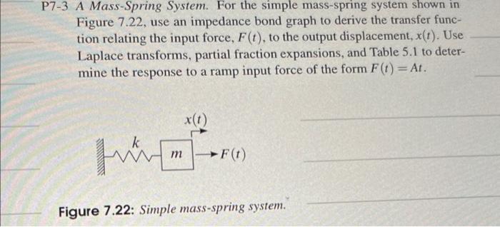 Solved P7-3 A Mass-Spring System. For the simple mass-spring | Chegg.com