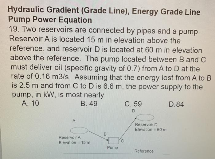 Solved Hydraulic Gradient (Grade Line), Energy Grade Line | Chegg.com