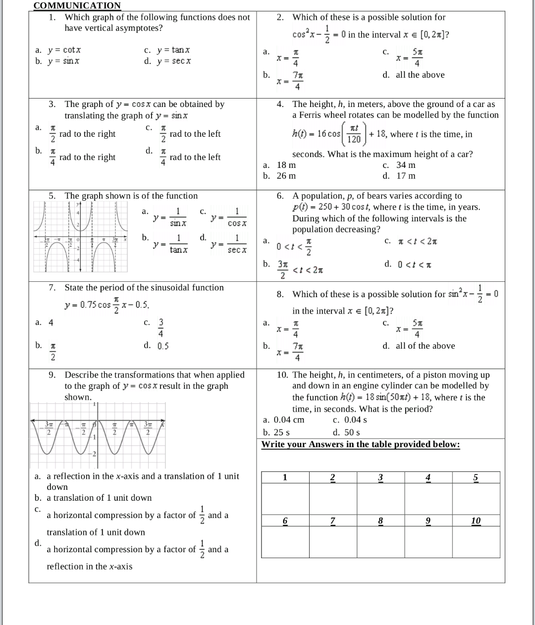 Solved COMMUNICATION 1. Which graph of the following | Chegg.com