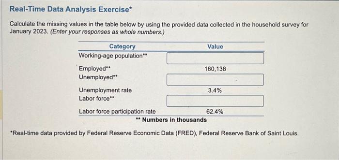 Solved Real-Time Data Analysis Exercise* Calculate the | Chegg.com