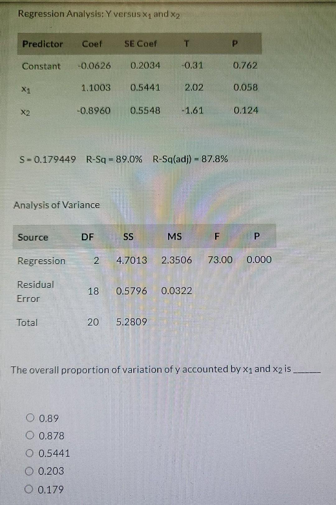 Solved Regression Analysis: Y versus x1 and x2 | Chegg.com