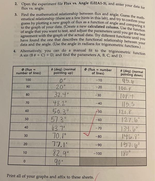 Solved 2. Open the experiment file Flux vs. Angle (L02A1-3), | Chegg.com