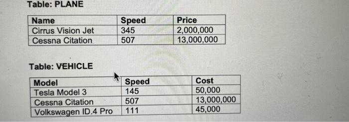 Solved Table: PLANE Table: VEHICLE | Chegg.com