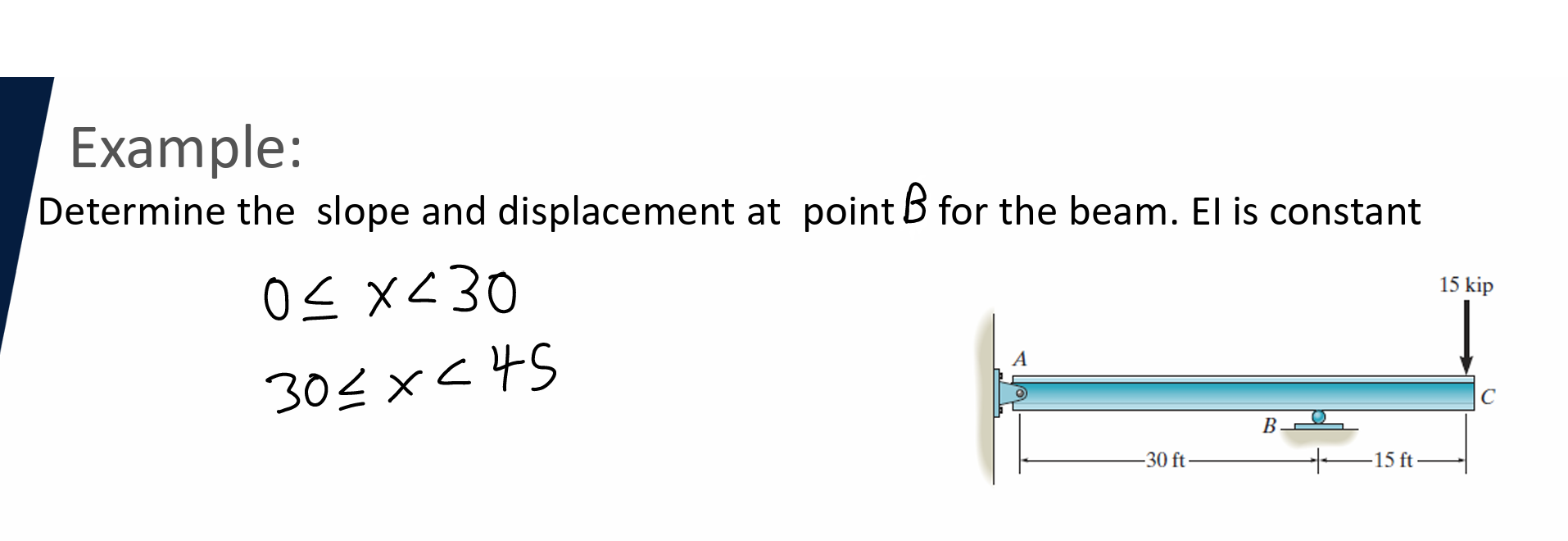 Solved Example:Determine the slope and displacement at point | Chegg.com