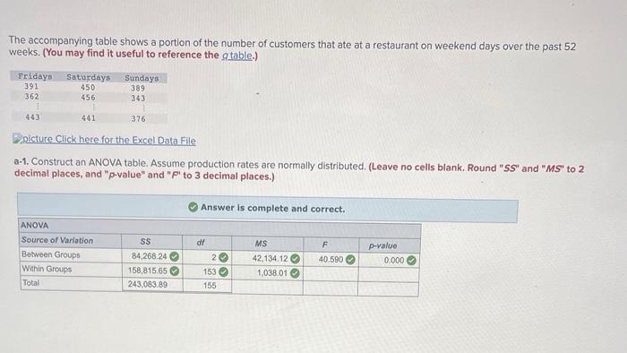 The accompanying table shows a portion of the number | Chegg.com