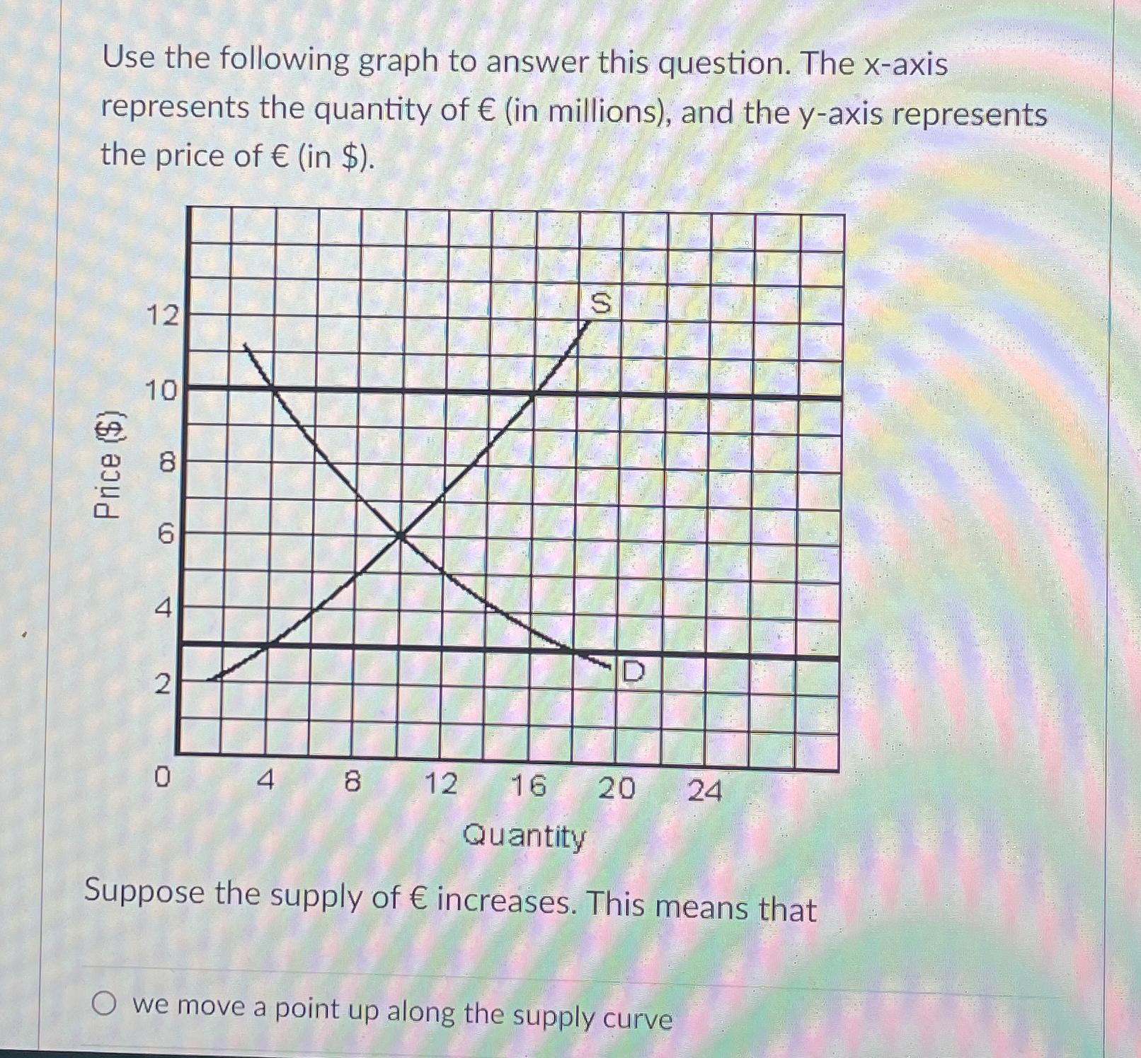 Solved Use the following graph to answer this question. The | Chegg.com