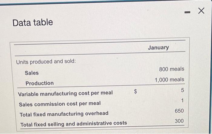 Solved Data tableRequirements 1. Compute the product cost | Chegg.com