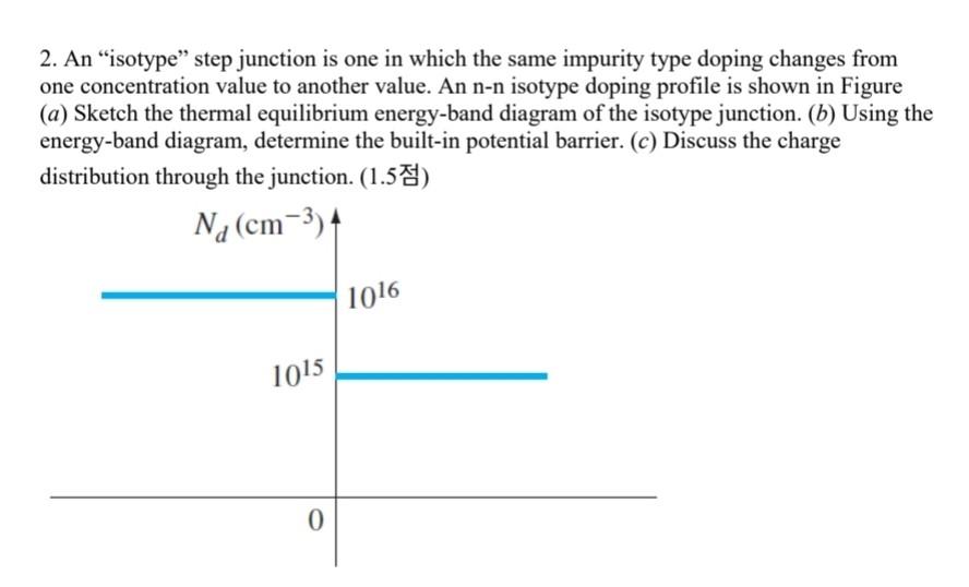 Solved 2. An “isotype” step junction is one in which the | Chegg.com