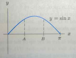 Solved Assume that sinA = sinB.a) If A = π/8, find B.b) If A | Chegg.com
