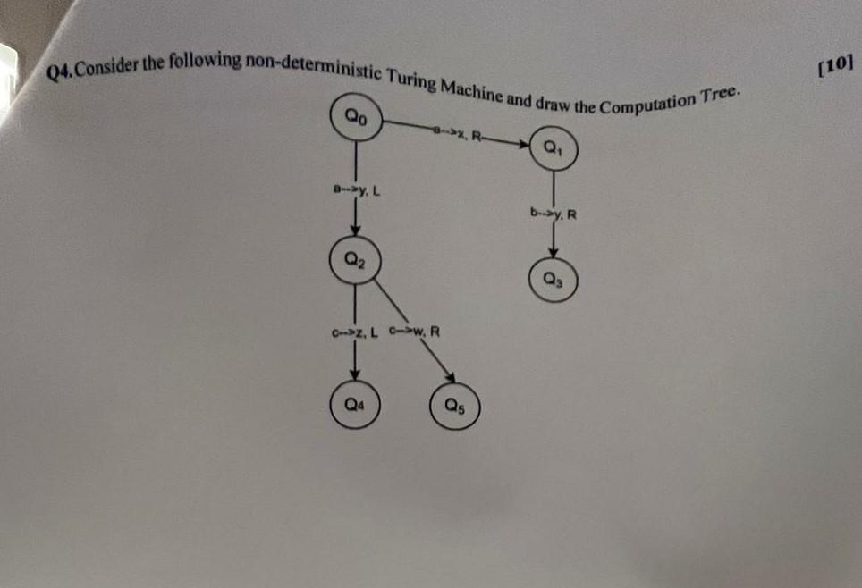 Solved Q4. Consider the following non-deterministic Turing | Chegg.com