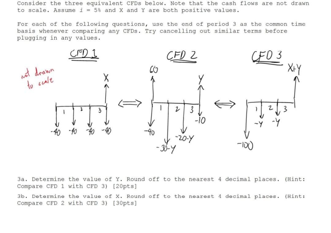 Solved Consider the three equivalent CFDs below. Note that | Chegg.com