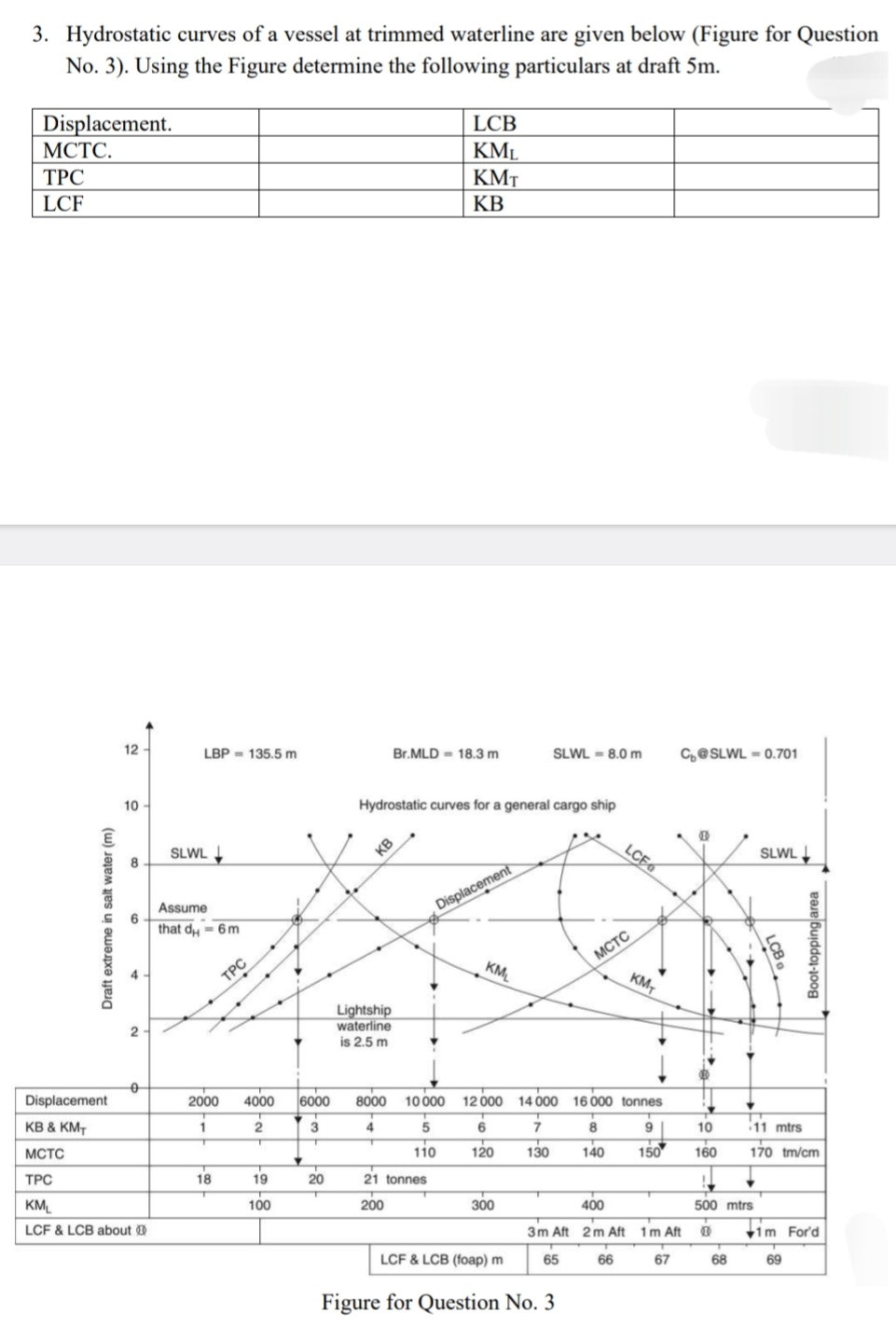 Solved Hydrostatic curves of a vessel at trimmed waterline | Chegg.com