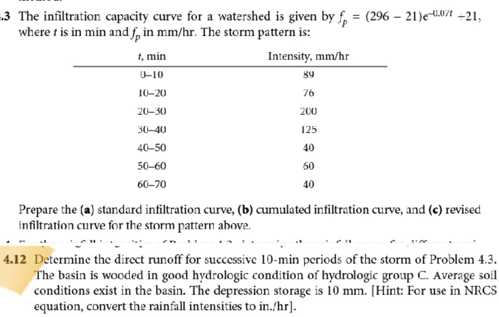 -3 The infiltration capacity curve for a watershed is | Chegg.com