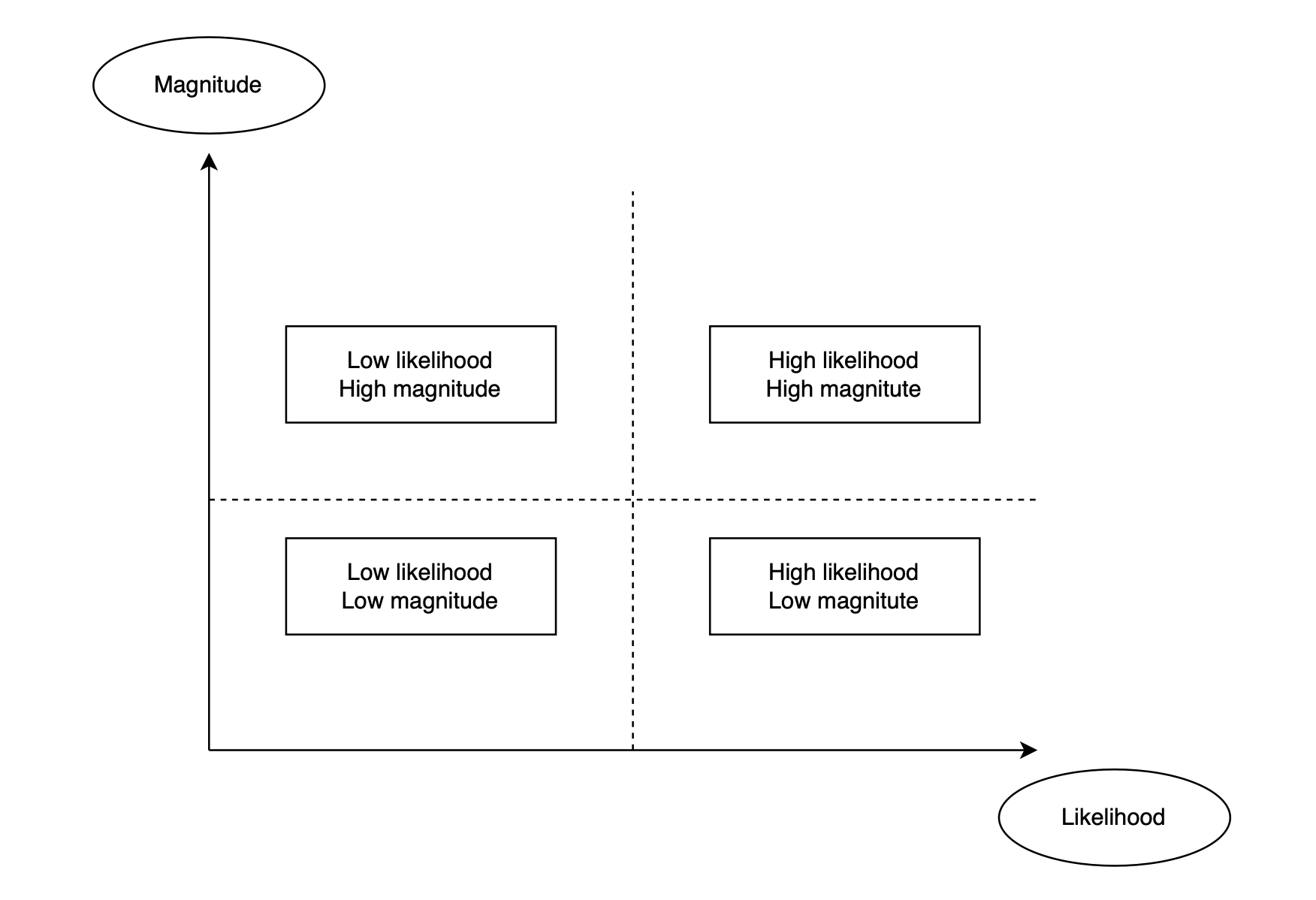 Solved Based on the risk likelihood and risk magnitude | Chegg.com