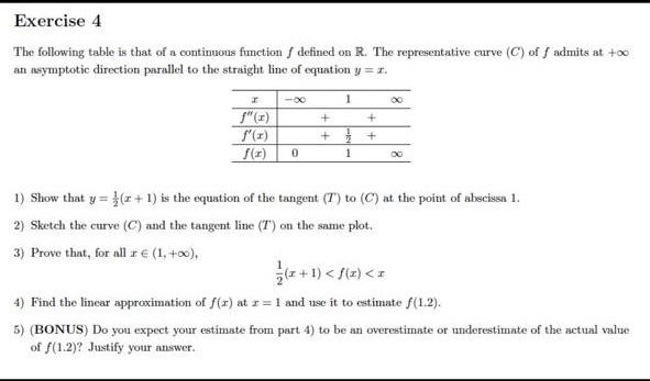 Solved The following table is that of a continuous function | Chegg.com