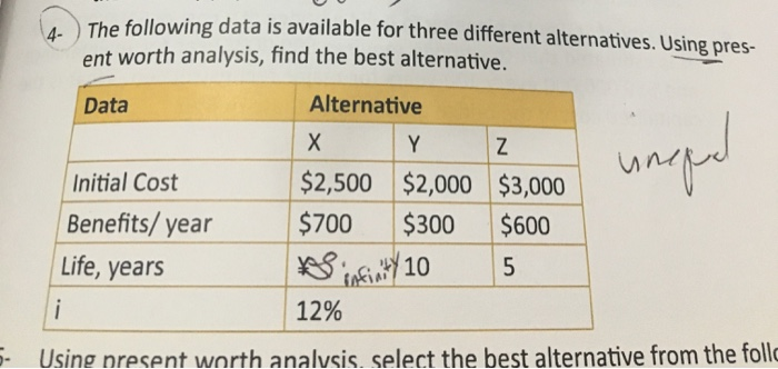 Solved The following data is available for three different | Chegg.com