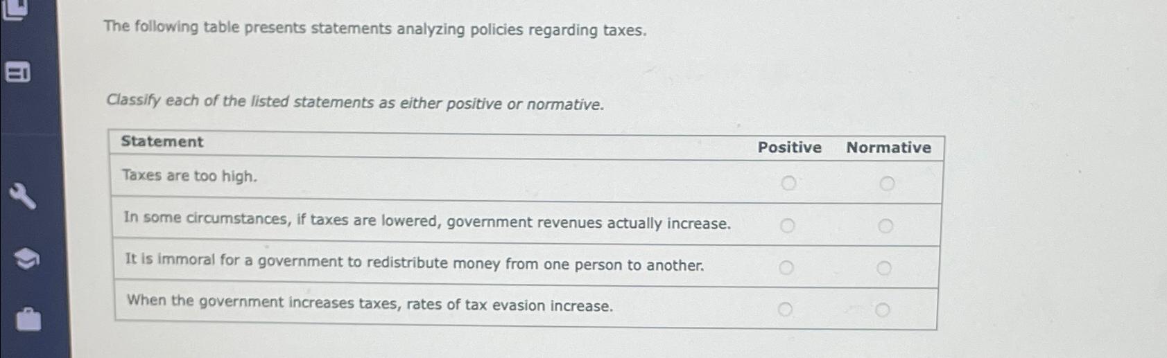 Solved The following table presents statements analyzing | Chegg.com
