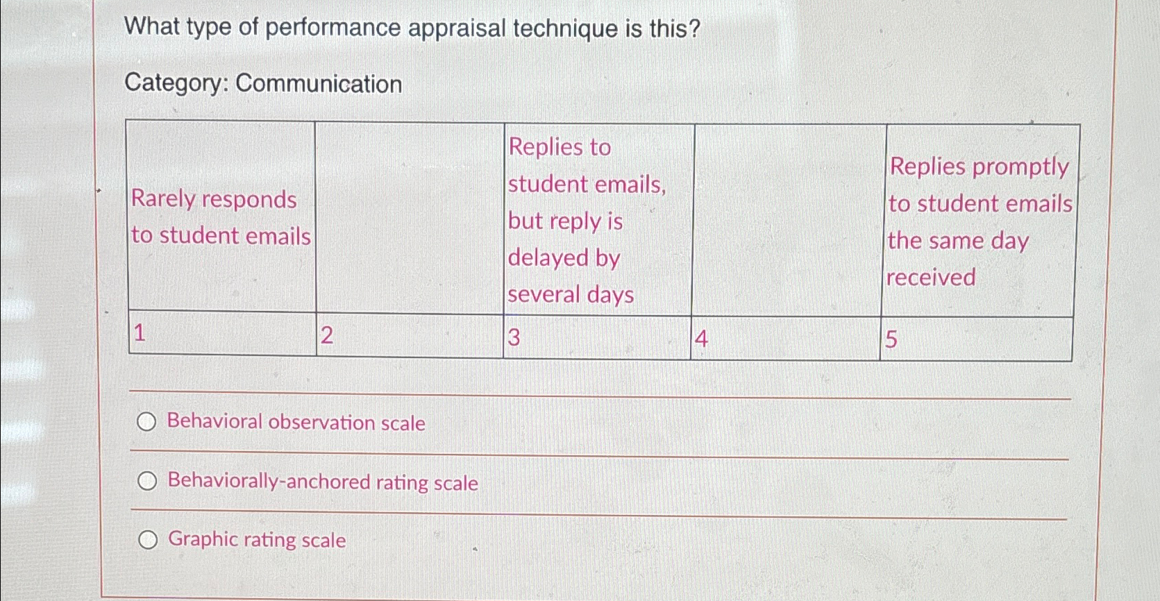 Solved What type of performance appraisal technique is | Chegg.com