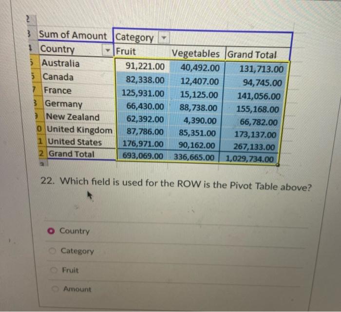 Solved 21. Which field is used for the COLUMN is the Pivot | Chegg.com