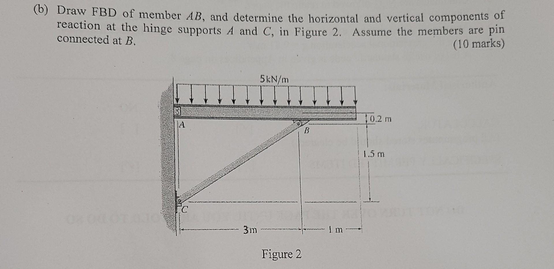 Solved (b) Draw FBD of member AB, and determine the | Chegg.com