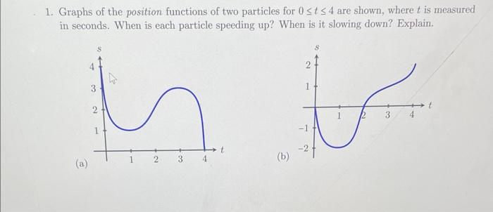 Solved 1. Graphs of the position functions of two particles | Chegg.com