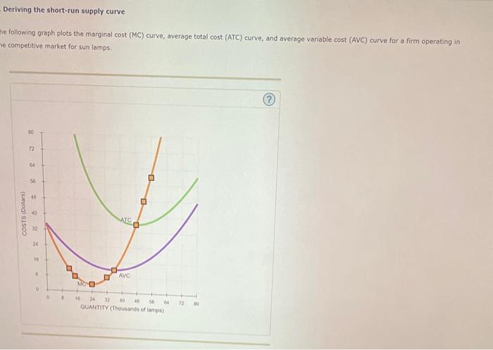 Deriving the short-run supply curve following graph | Chegg.com