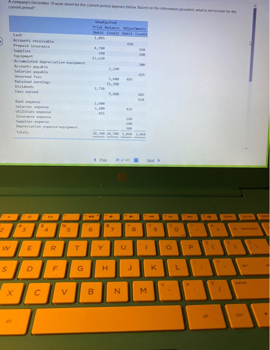 Solved A company's December 31 worksheet for the current | Chegg.com