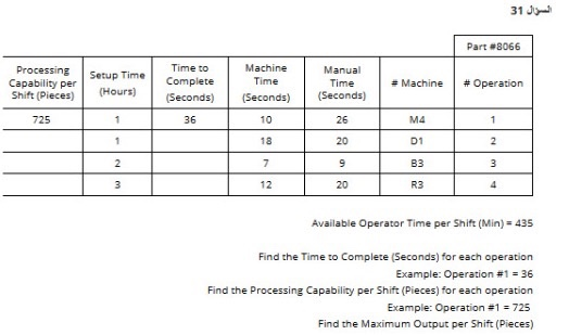 Solved السؤال 31 Part 8066 Processing Capability per Shift | Chegg.com