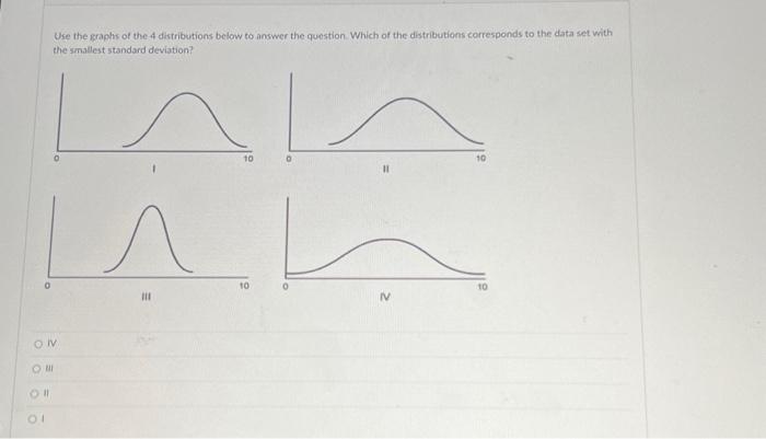 Solved Use the graphs of the 4 distributions below to answer | Chegg.com