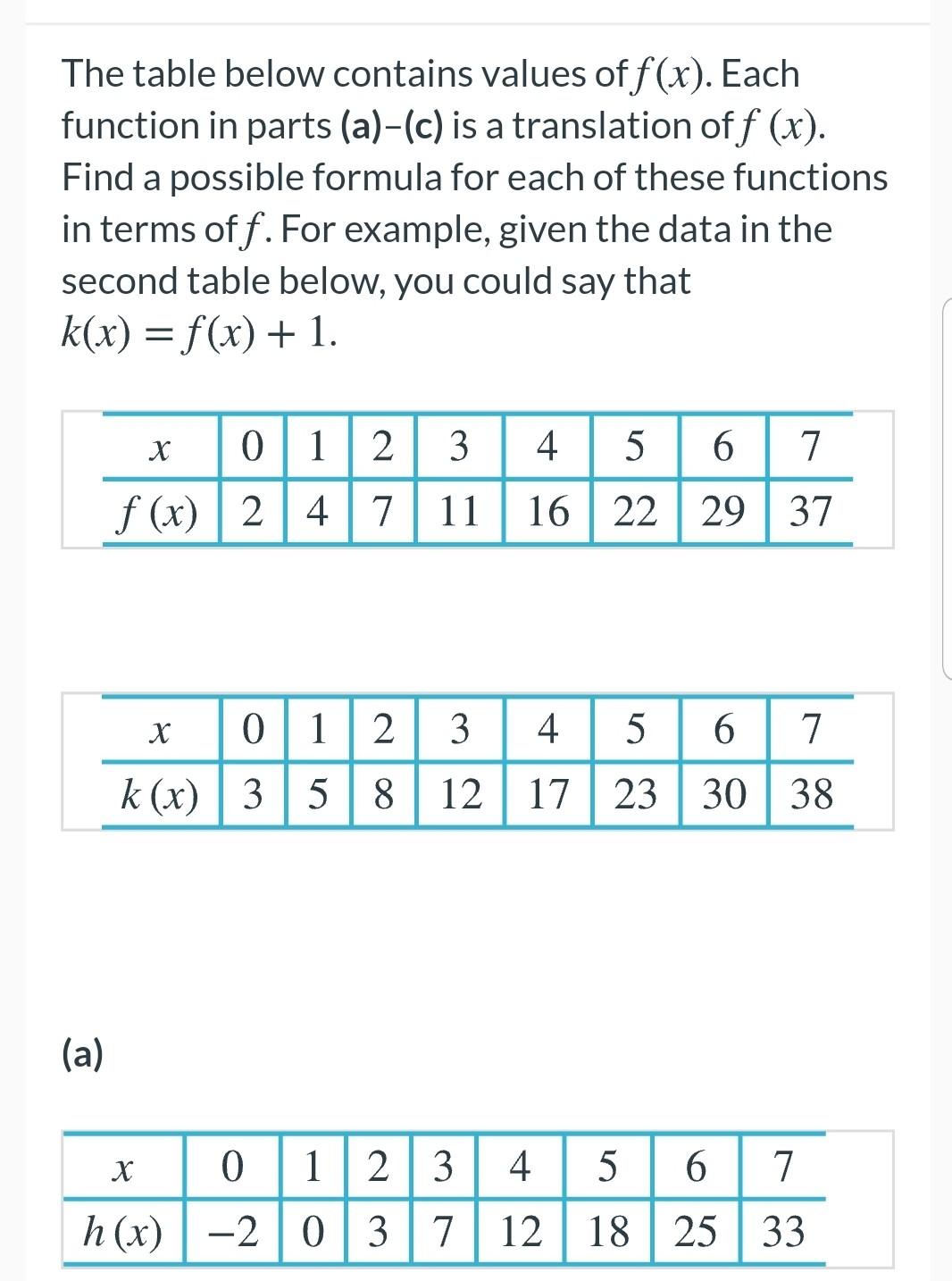 Solved The table below contains values of f(x). Each | Chegg.com