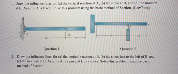 Solved 1. Draw the influence lines for (a) the vertical | Chegg.com