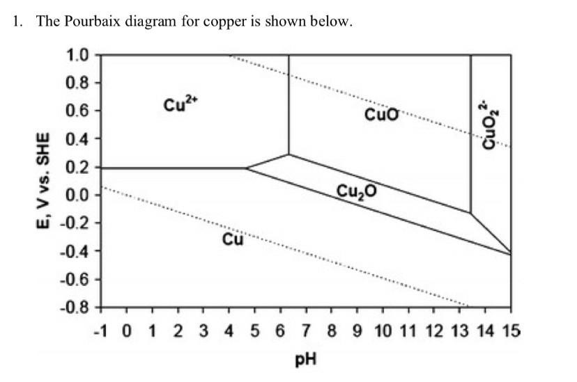 Solved Write the equations for the electrochemical formation | Chegg.com