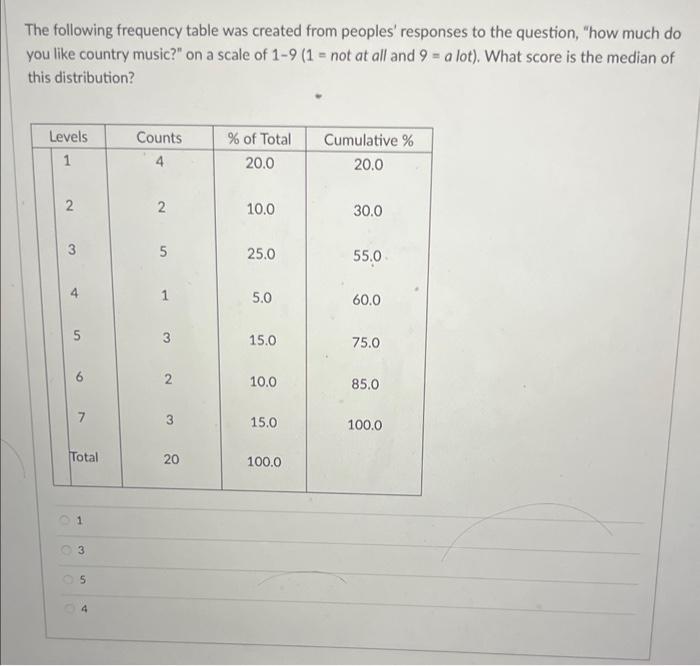 Solved 22. Nou want to know the raw score that is 2 standard | Chegg.com