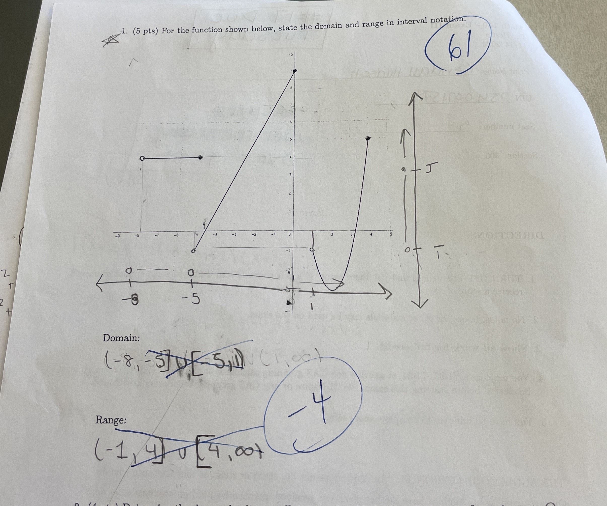 Solved 1. ( 5 ﻿pts ) ﻿For the function shown below, state | Chegg.com