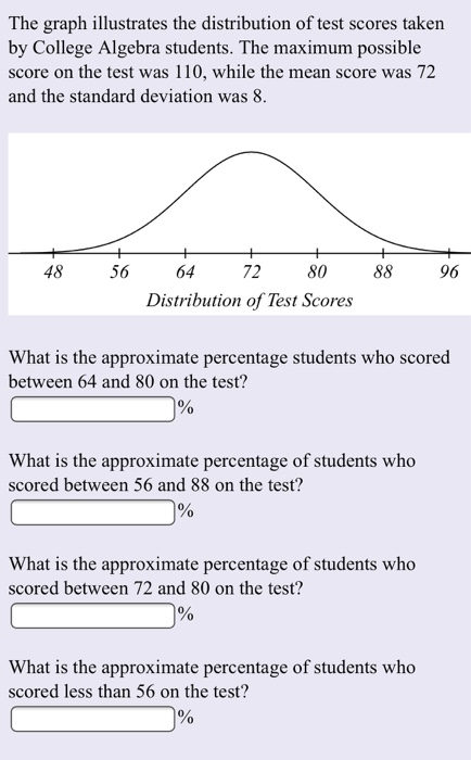Solved The graph illustrates the distribution of test scores | Chegg.com