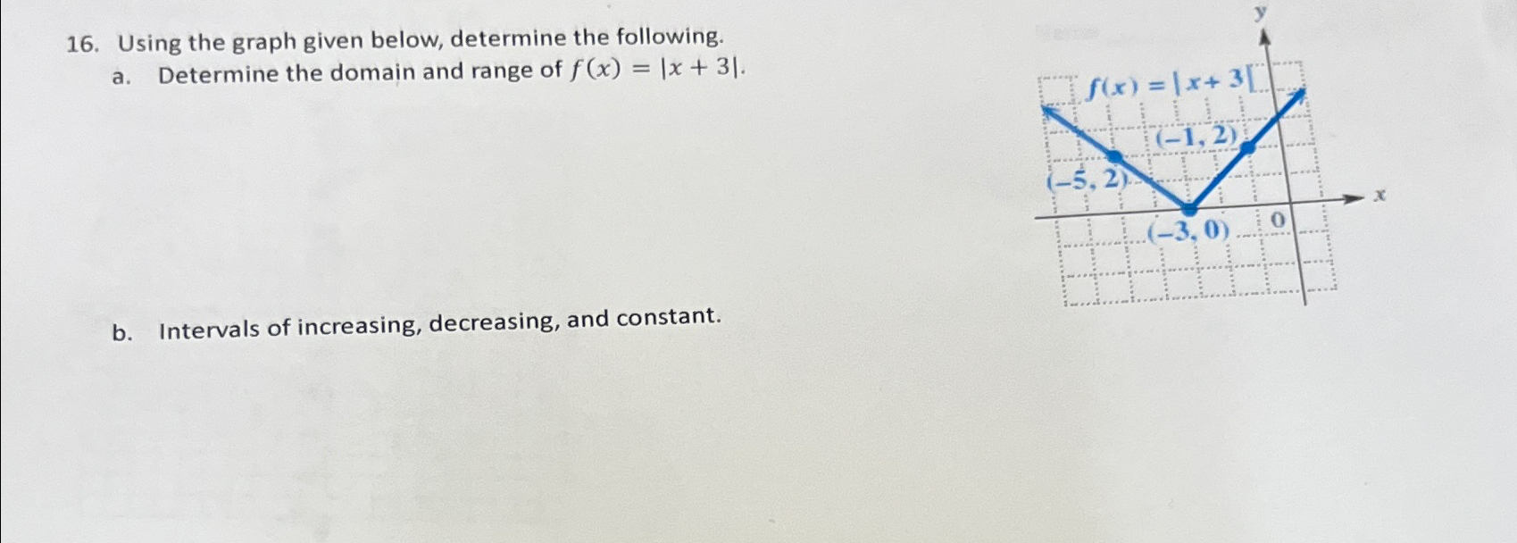 Solved Using the graph given below, determine the | Chegg.com