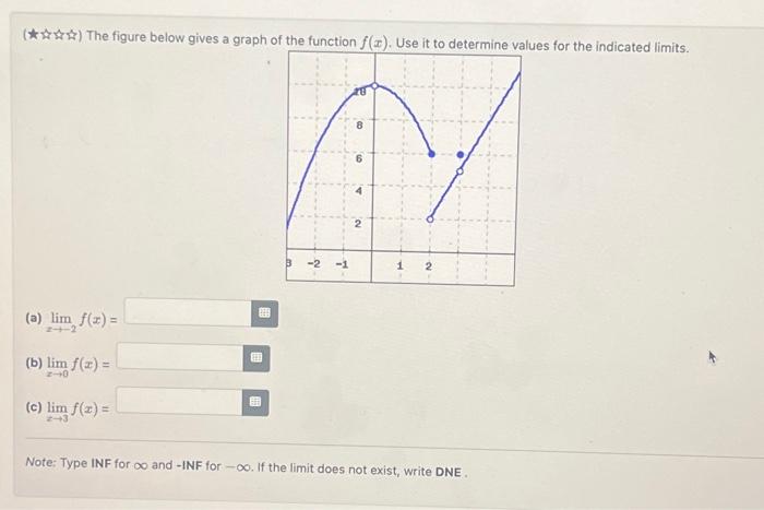 Solved The figure below gives a graph of the function f(x). | Chegg.com
