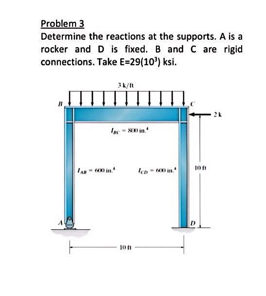 Solved Problem 3 Determine the reactions at the supports. A | Chegg.com