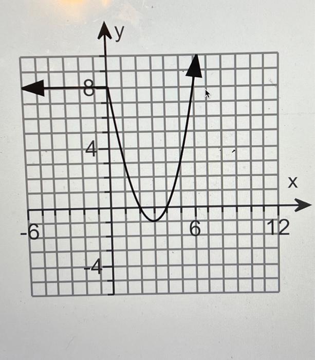 Solved Use the graph to find the following. (a) the domain | Chegg.com